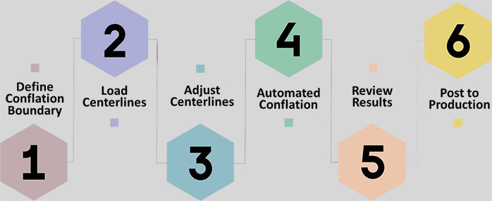 uConflate – RAMTeCH